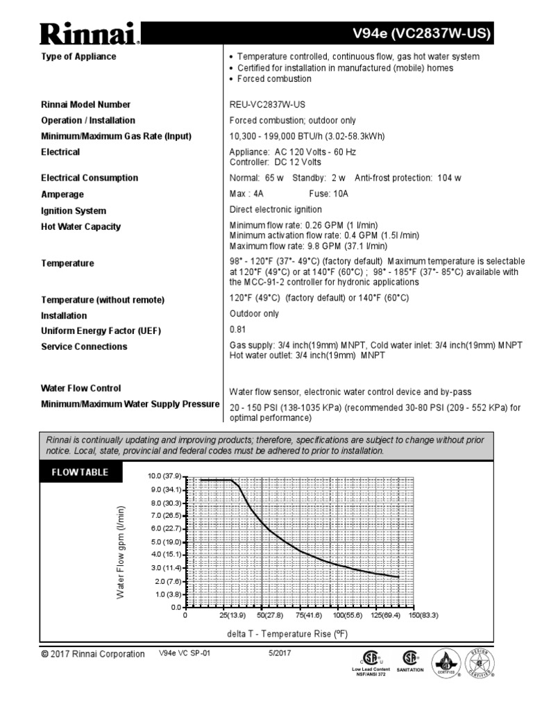 153435pipe Pressure Rating | PDF | Water Heating | Hvac