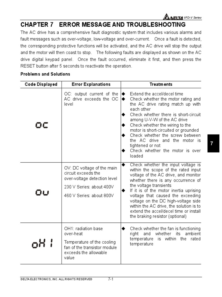 Chapter 7 Error Message and Troubleshooting: Problems and Solutions ...