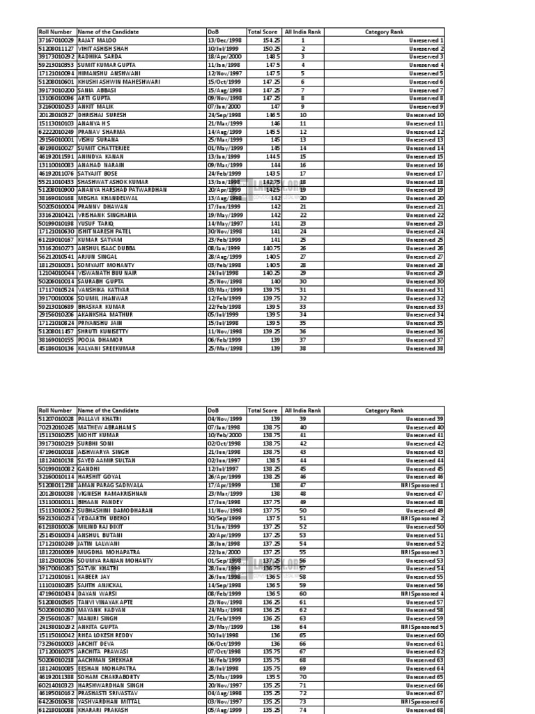 Clat 2017 | PDF | Social Divisions | Social Science