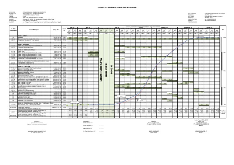 Draft Re Schedule Addendum 1 Sepuri | PDF