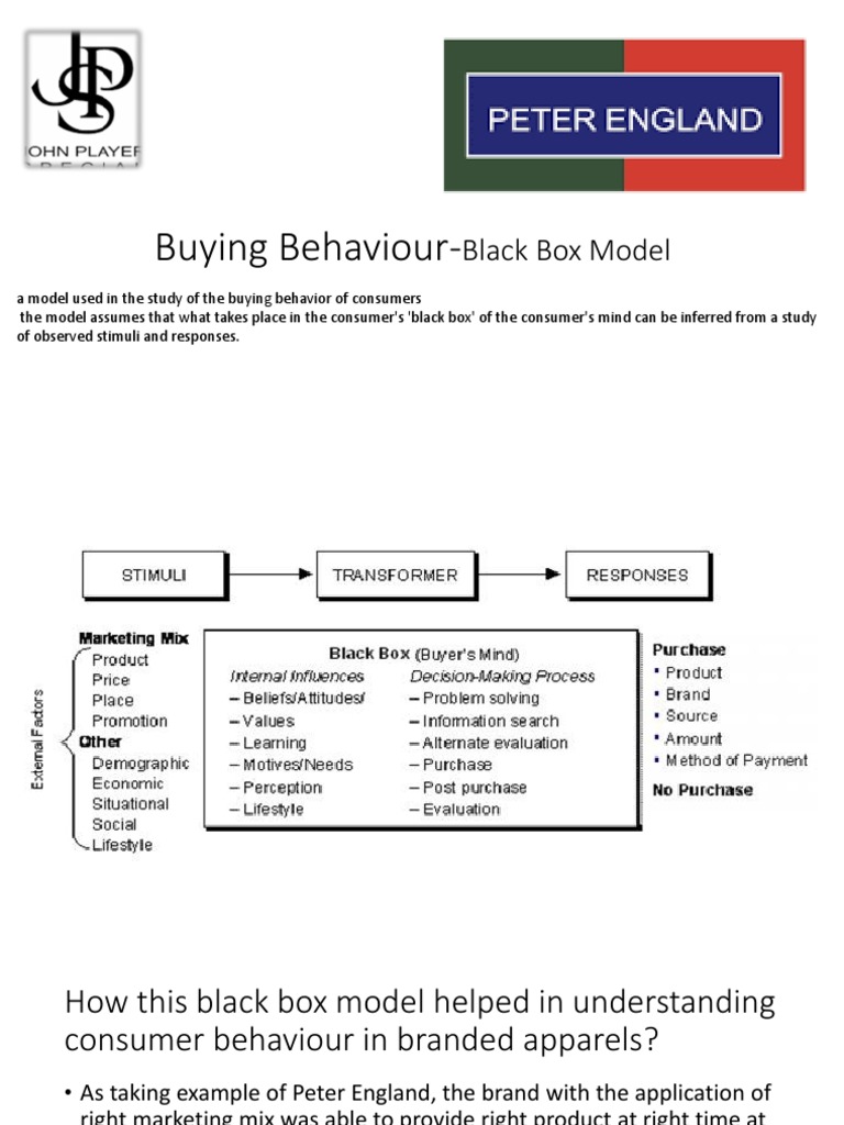 Buying Behaviour-Black Box Model | PDF | Career & Growth | Business