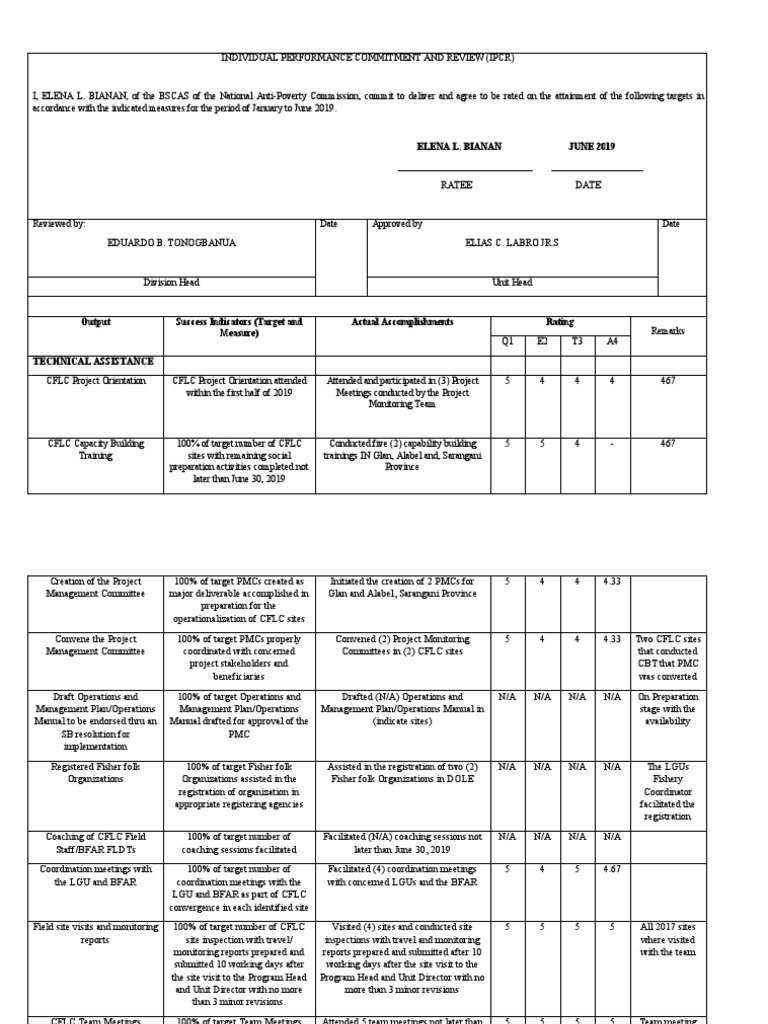 To 5 Ipcr (Ada File) | PDF | Government