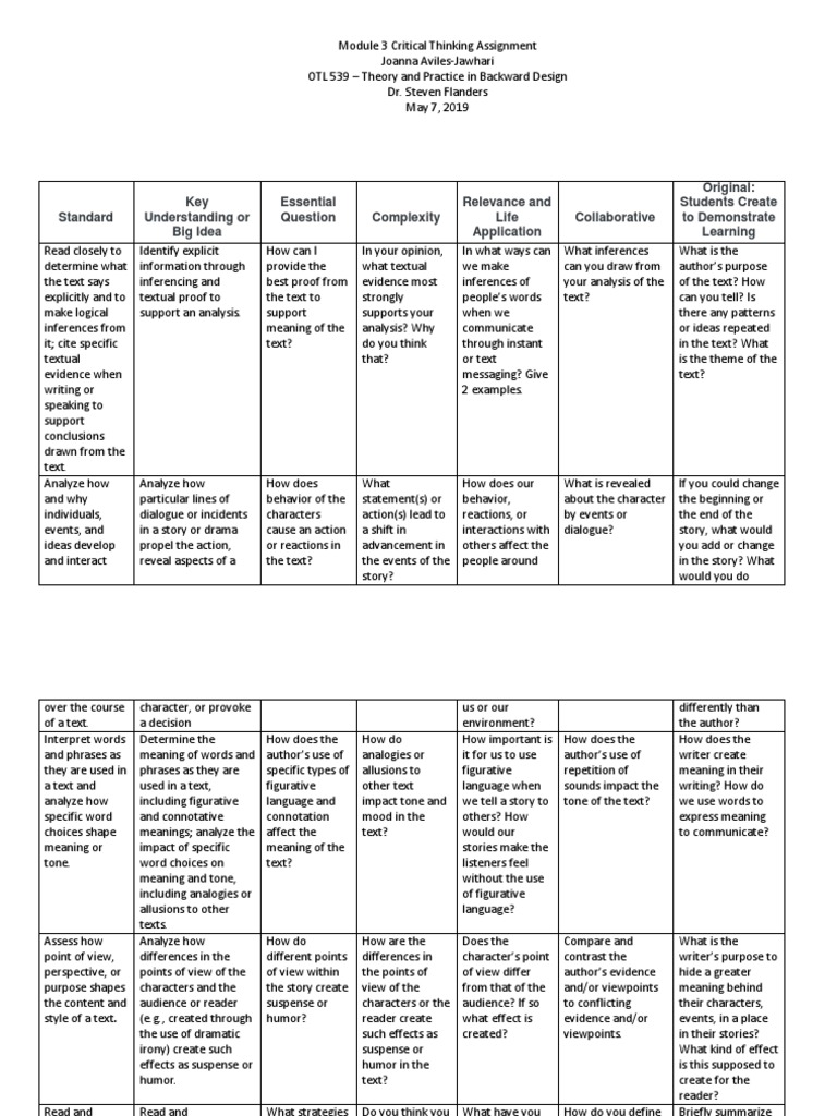 Module 3 CT Assignment | PDF | Inference | Narration