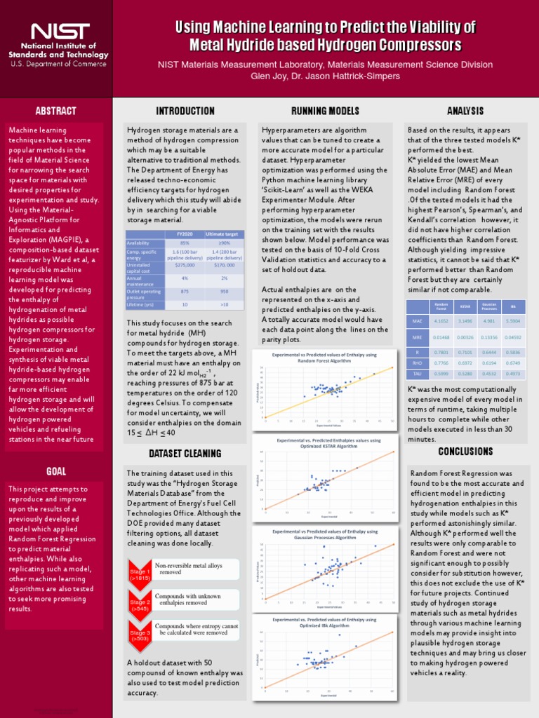 Assessing Machine Learning Algorithm Performance For Algorithm Selection In Determining Metal