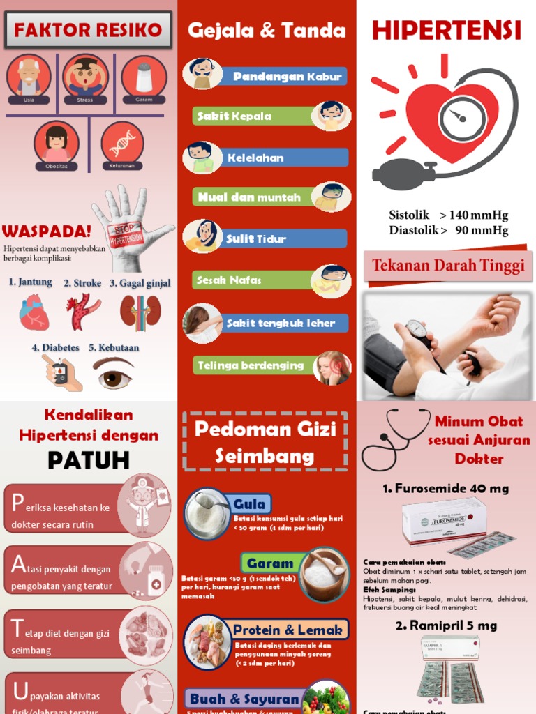 Hipertensi & Jantung Koroner Leaflet | PDF
