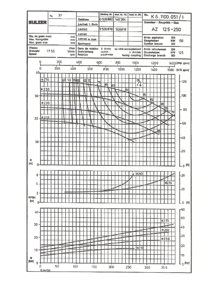 Curva Caracteristica Bomba Sulzer Modelo AZ 125.250 | PDF
