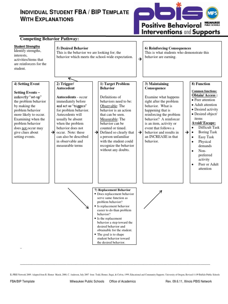 FBA/BIP Template for Student Behavior | PDF | Reinforcement | Behaviorism