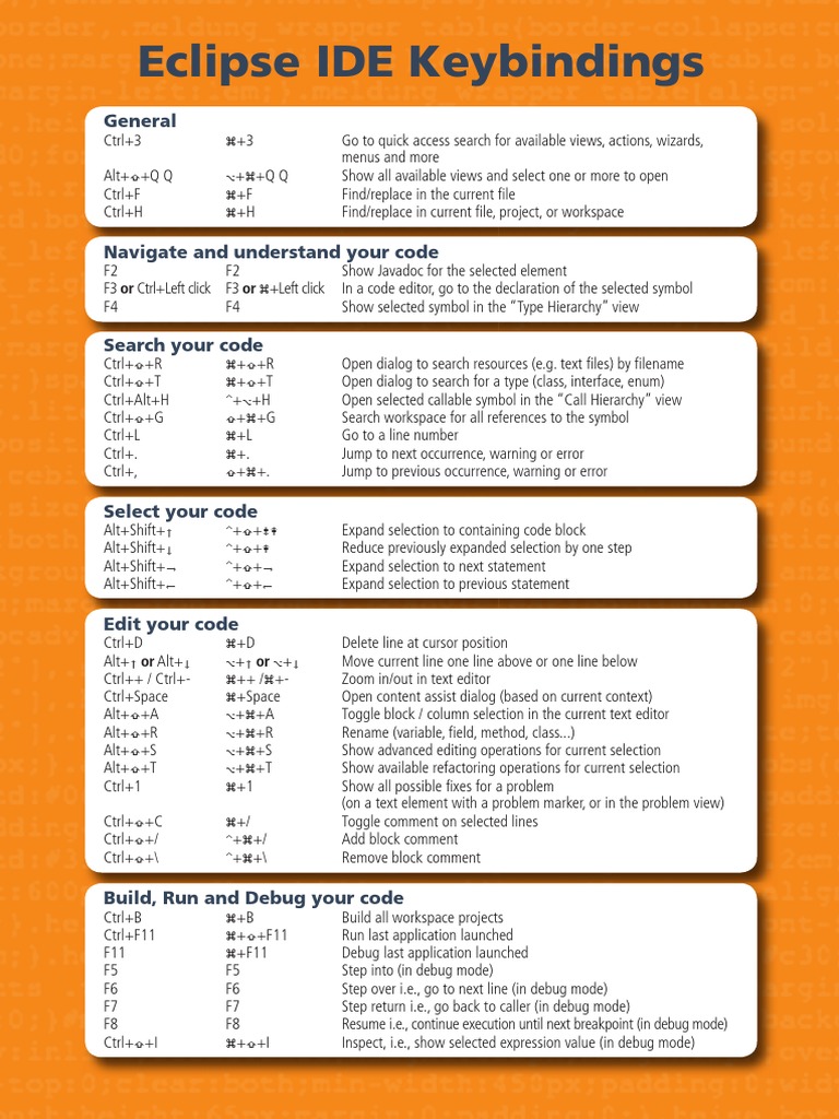 Eclipse Ide Keybindings | PDF | Software | Computer Programming