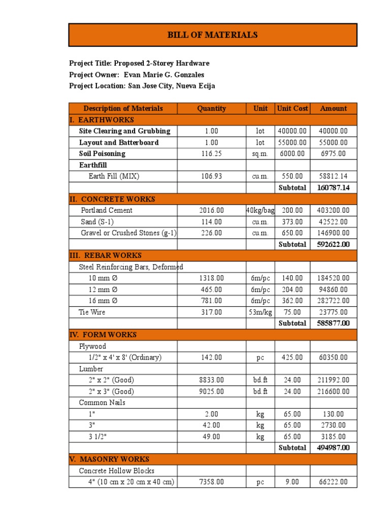 Edited CPM | PDF | Framing (Construction) | Masonry