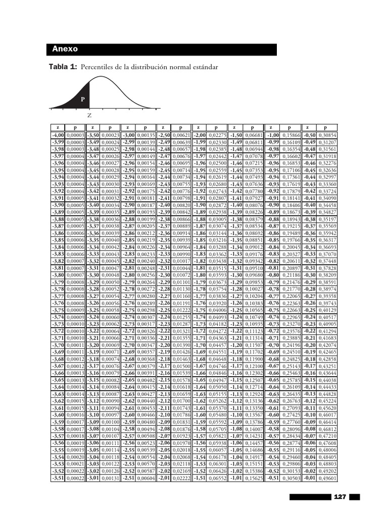 T Student | PDF