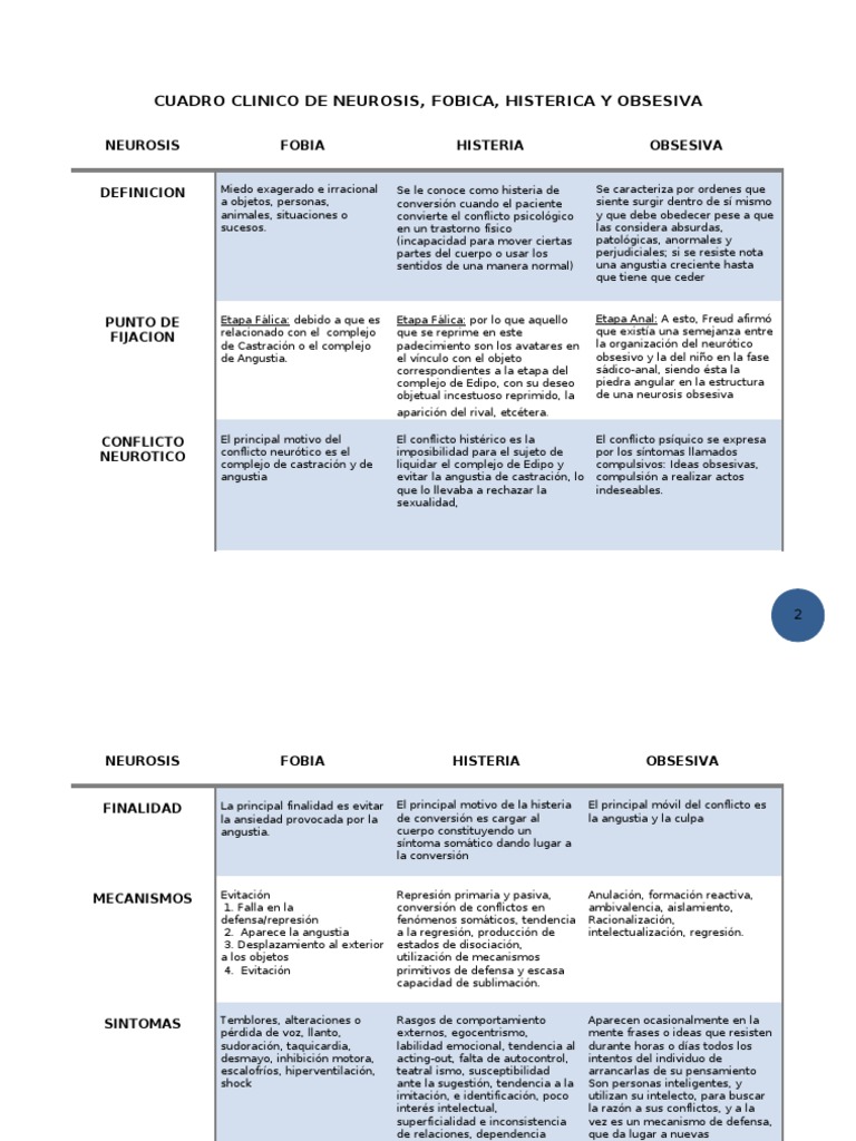 80721526 Niveles de Prevencion Segun Leavell y Clark | Neurosis | Fobia