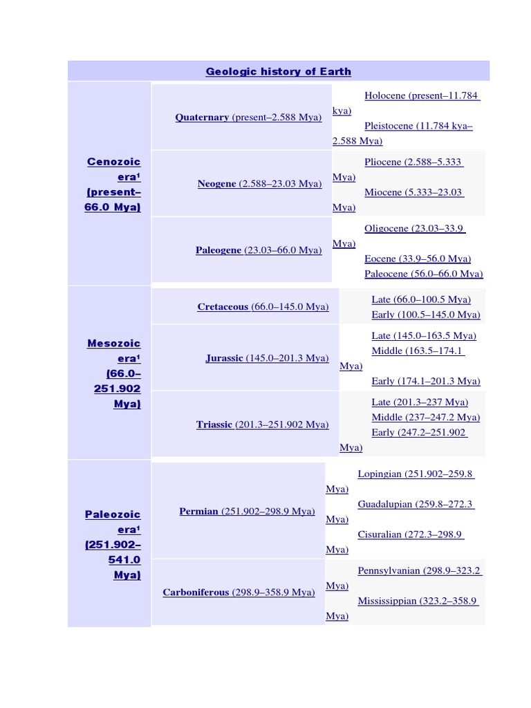 Geologic History of Earth | PDF | Geology | Stratigraphy