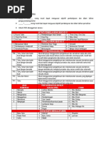 Pakej Stem (Ringkas) | PDF