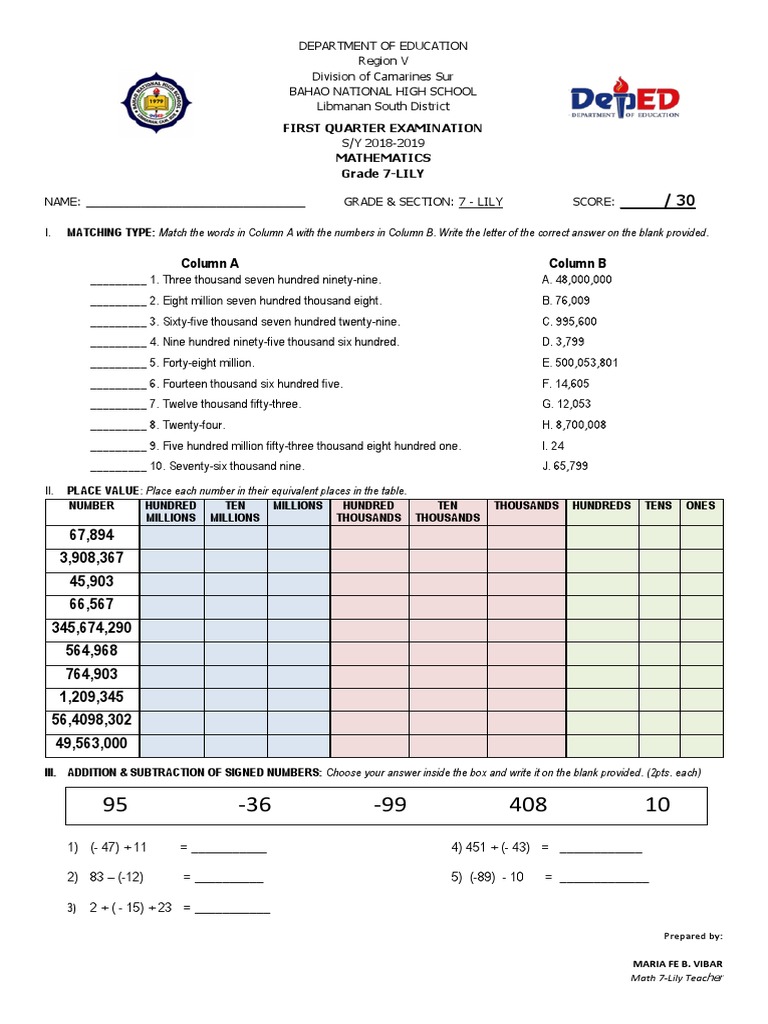 Math 7-1st Grading 2018-2019 | PDF | Teaching Mathematics