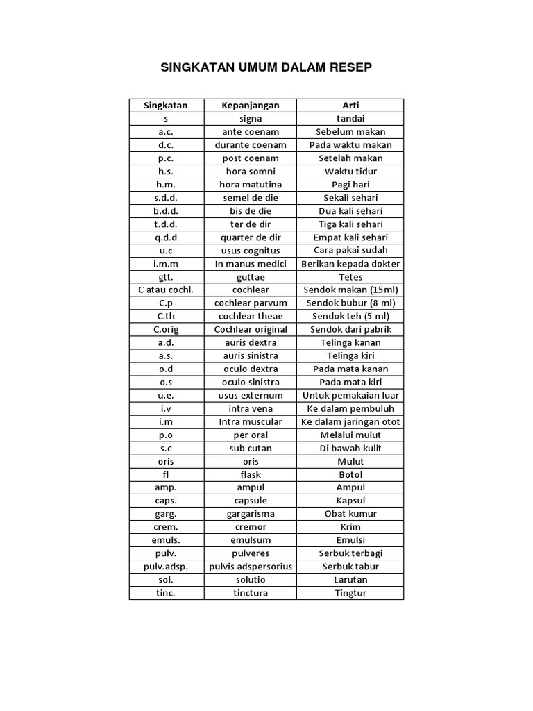 Singkatan Umum Dalam Resep | PDF