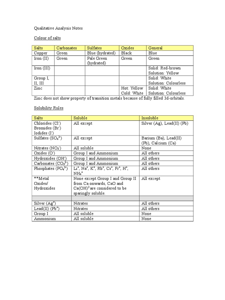 Chemistry Qualitative Analysis Notes | PDF | Hydroxide | Sodium Hydroxide