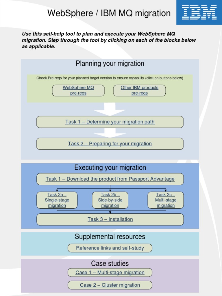 Websphere / Ibm MQ Migration | PDF | Digital Technology | System Software
