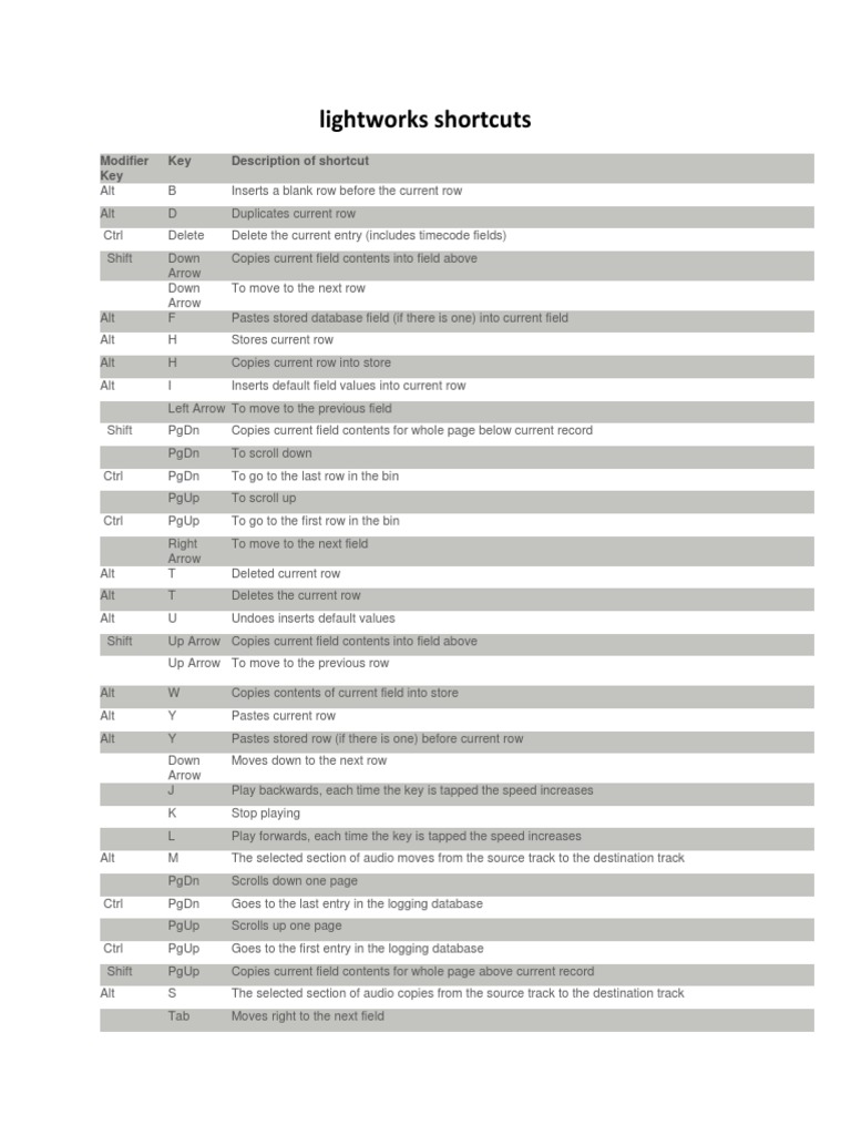 Lightworks Shortcuts: Modifier Key Key Description of Shortcut | PDF ...