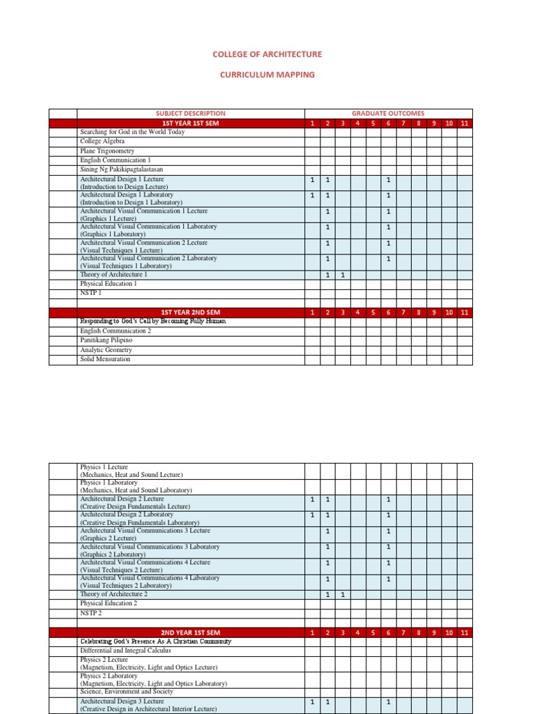 College of Architecture Curriculum Mapping: Subject Description ...