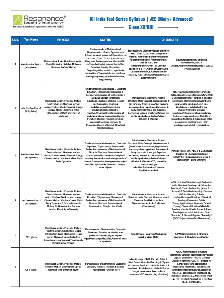 JEE Advanced Syllabus Overview | PDF | Chemical Bond | Chemical Reactions