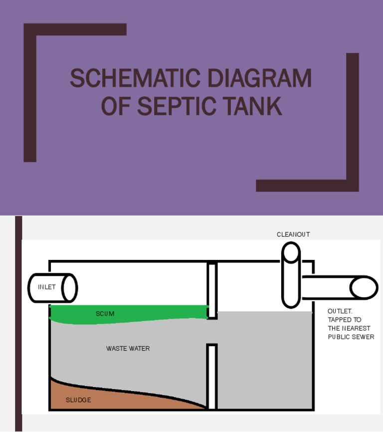 Schematic Diagram of Septic Tank - 3 | PDF