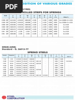Material Comparison Aisi 1006, SWRM6, Swch18a, Swch22a | PDF