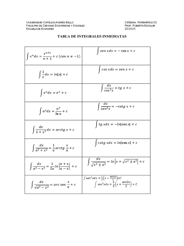 Tabla de Integrales Inmediatas | PDF | Integral | Relaciones matematicas