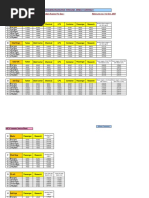 Oocl Sailing Schedule | PDF | Ships | Merchant Navy