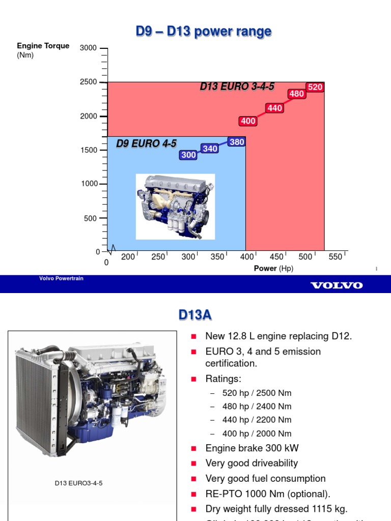 D13 Power Range and Technical Overview: Introducing the New Volvo D13 ...