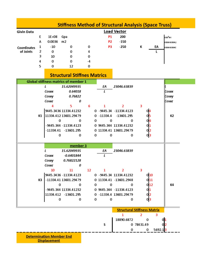 Stiffness Method Of Structural Analysis Space Truss Load Vector