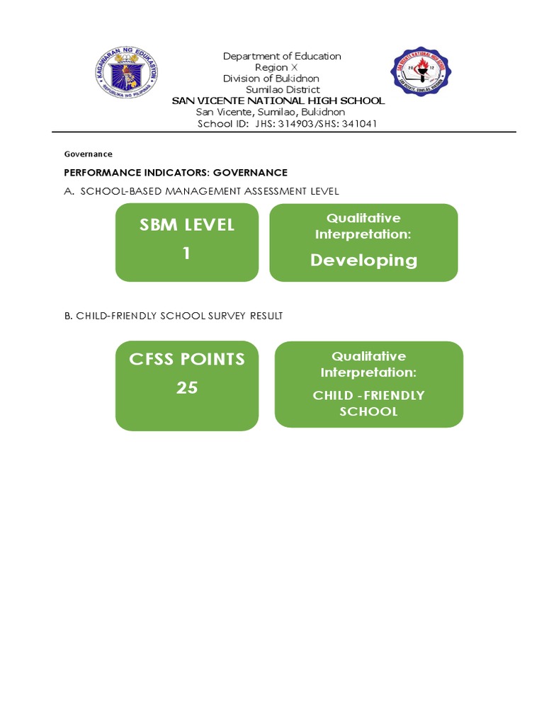 SBM Level 1 Developing 1 Cfss Points 25: Qualitative Interpretation ...