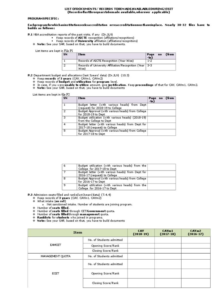 List of Documents NBA Pfiles | PDF | Doctor Of Philosophy | Academia