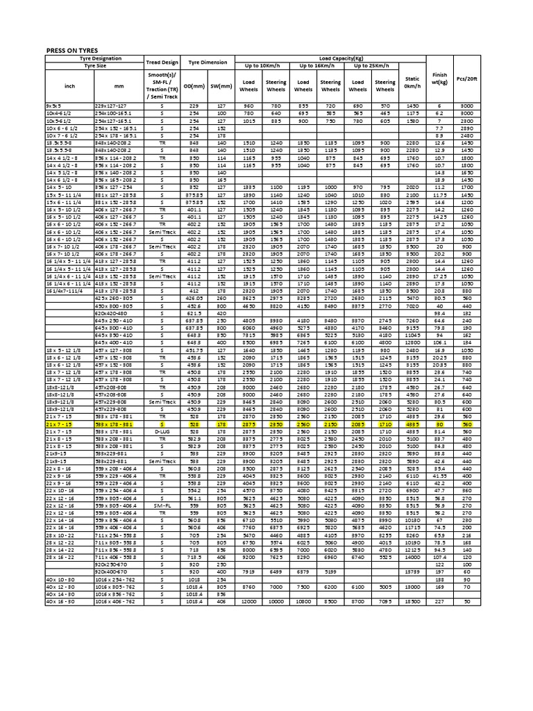 618 Rotary Trommel Screen - Tuffman Equipment | PDF