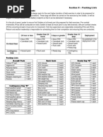 The Sabalauski Air Assault School (Tsaas) Student Packing List | PDF ...