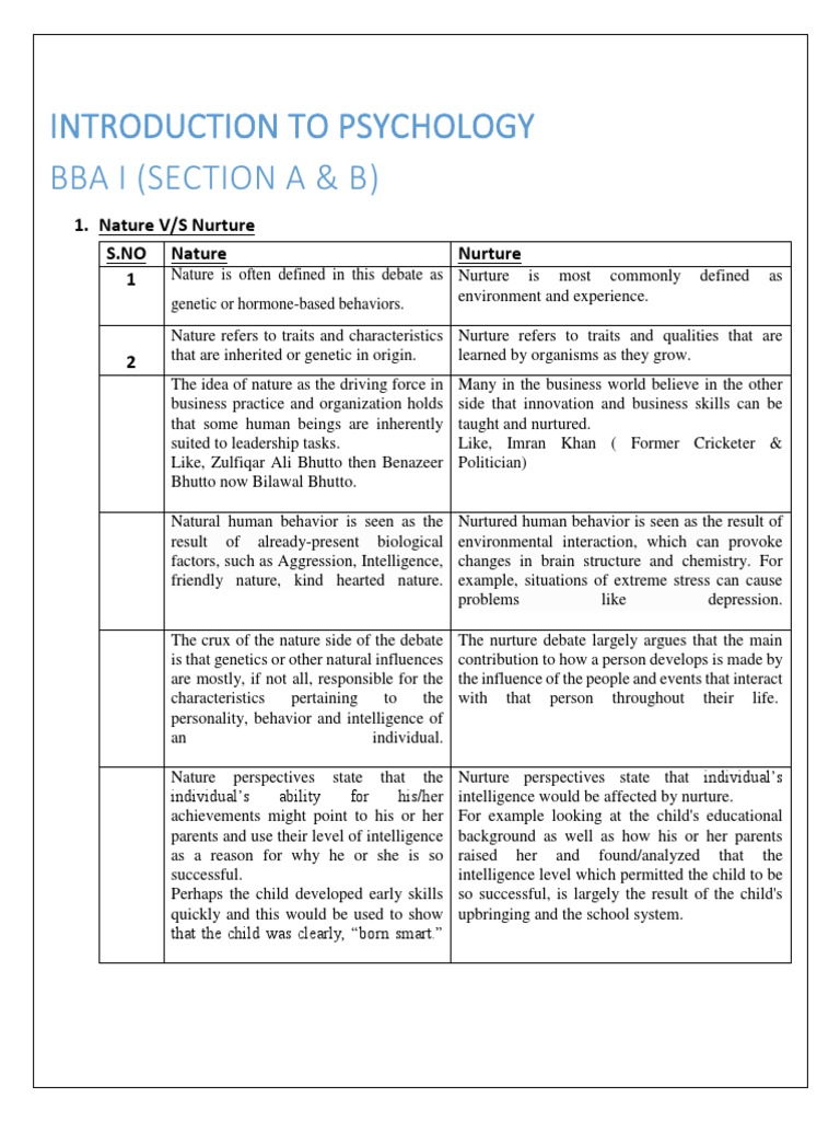 Handout of Psychology | PDF | Nature Versus Nurture | Shyness