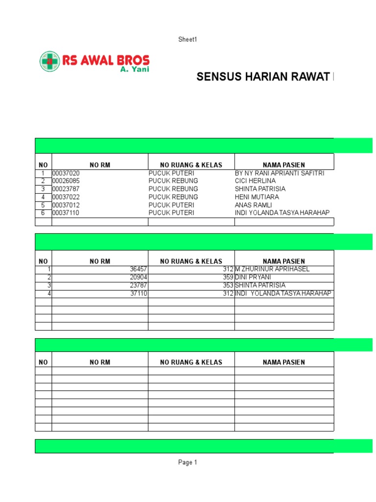 Format Sensus Rawat Inap-1 | PDF