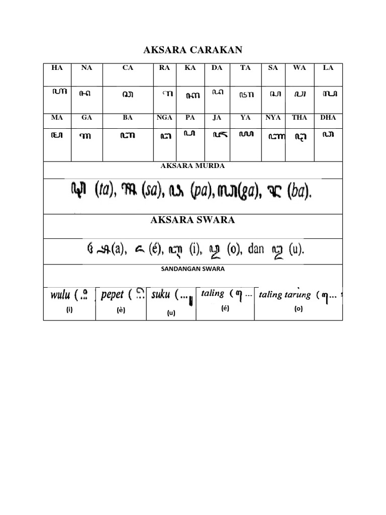 Aksara Carakan | PDF