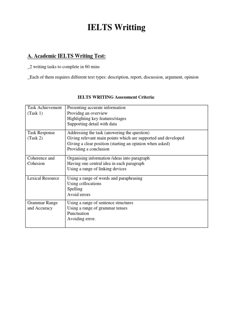 An Overview of the IELTS Academic Writing Test: Formats, Assessment ...