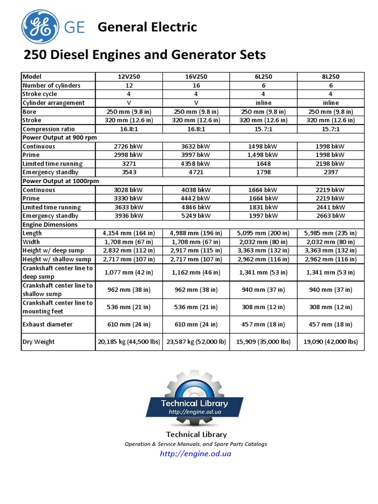 GE 16V250 Diesel Engine Specifications | PDF | Engines | Horsepower