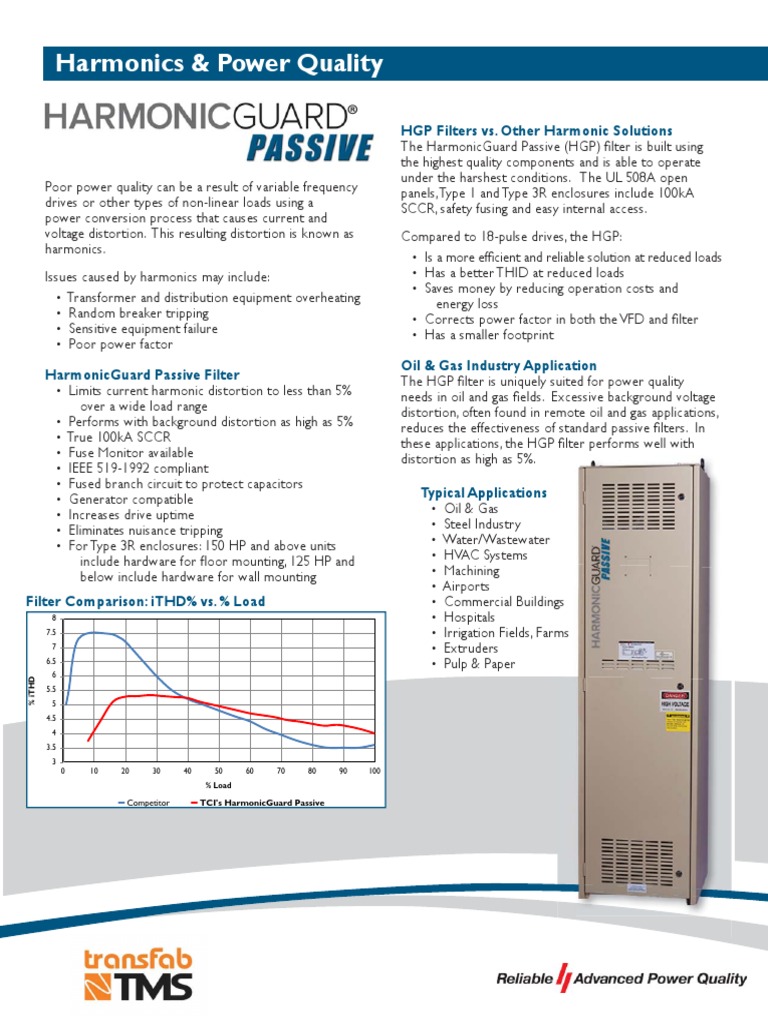 Harmonics & Power Quality: HGP Filters vs. Other Harmonic Solutions ...