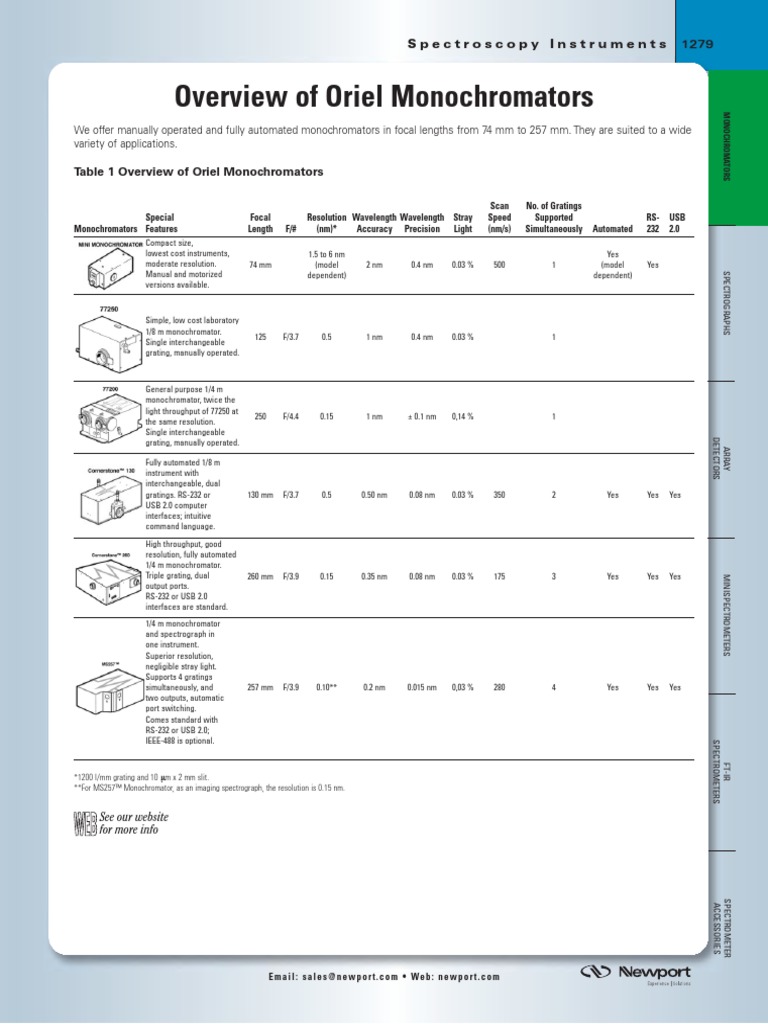 Oriel Monochromators | PDF | Spectroscopy | Optics