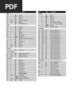 Turbo C++ Shortcuts | PDF | Keyboard Shortcut | Menu (Computing)