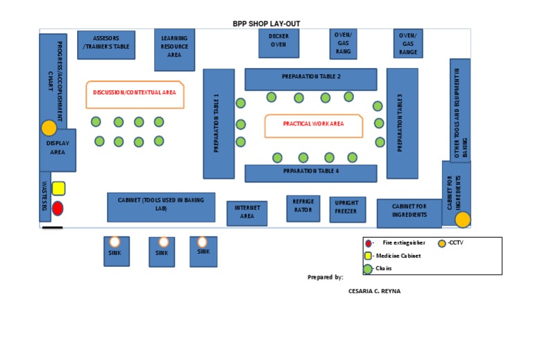 BPP Shop Layout | PDF | Cooking | Food And Drink Preparation