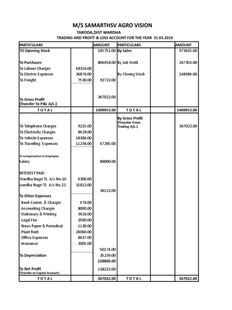 M/S Samarthsv Agro Vision: Taroda, Dist Wardha | PDF | Expense ...