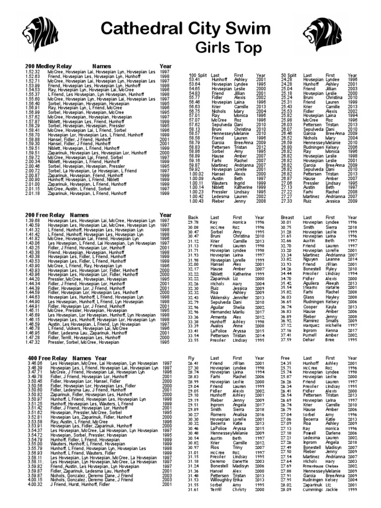 Girls Top 28 Banner #2 | PDF