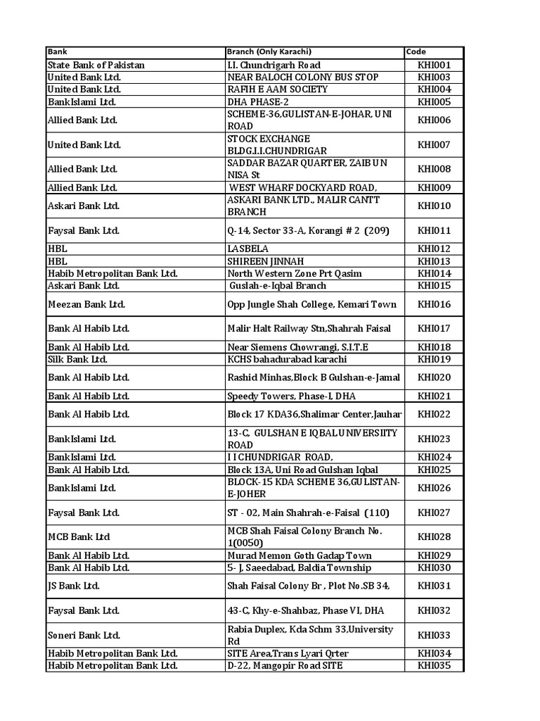 Karachi Bank Branch Codes List | PDF | Karachi | Companies Of Asia