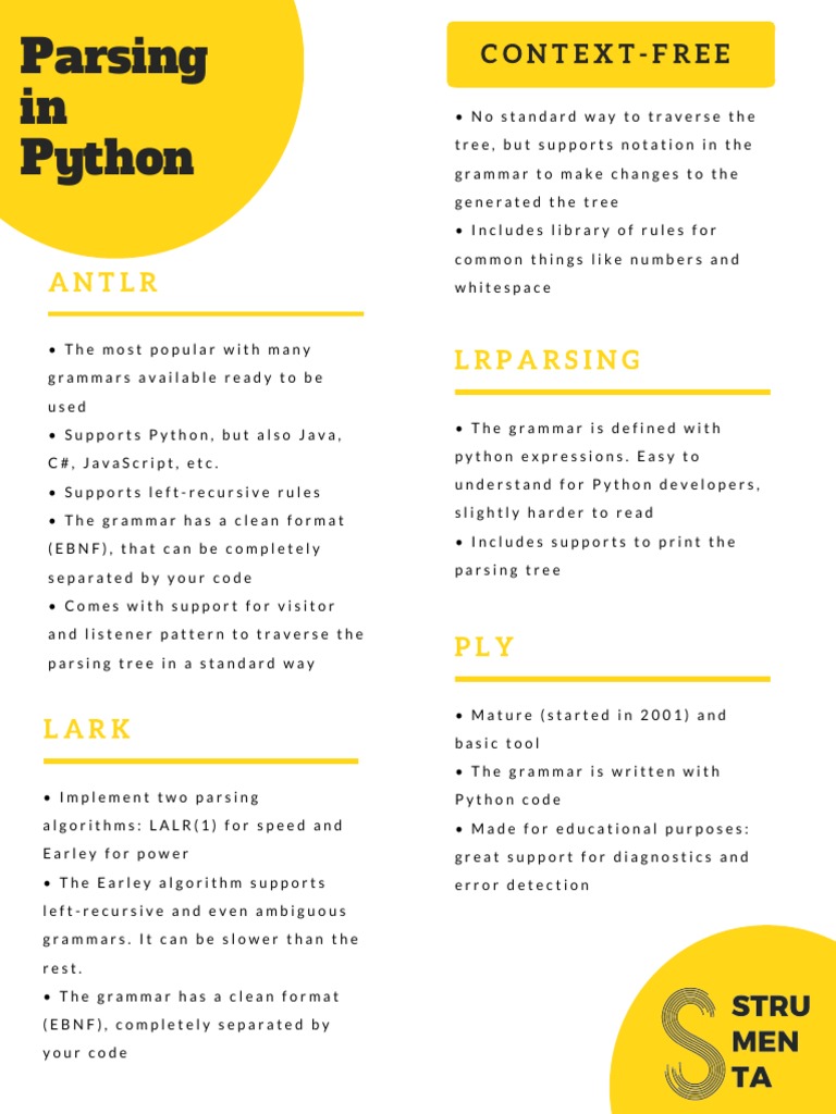 Parsing in Python | PDF | Parsing | Python (Programming Language) Parsing in Python | PDF | Parsing | Python (Programming Language)