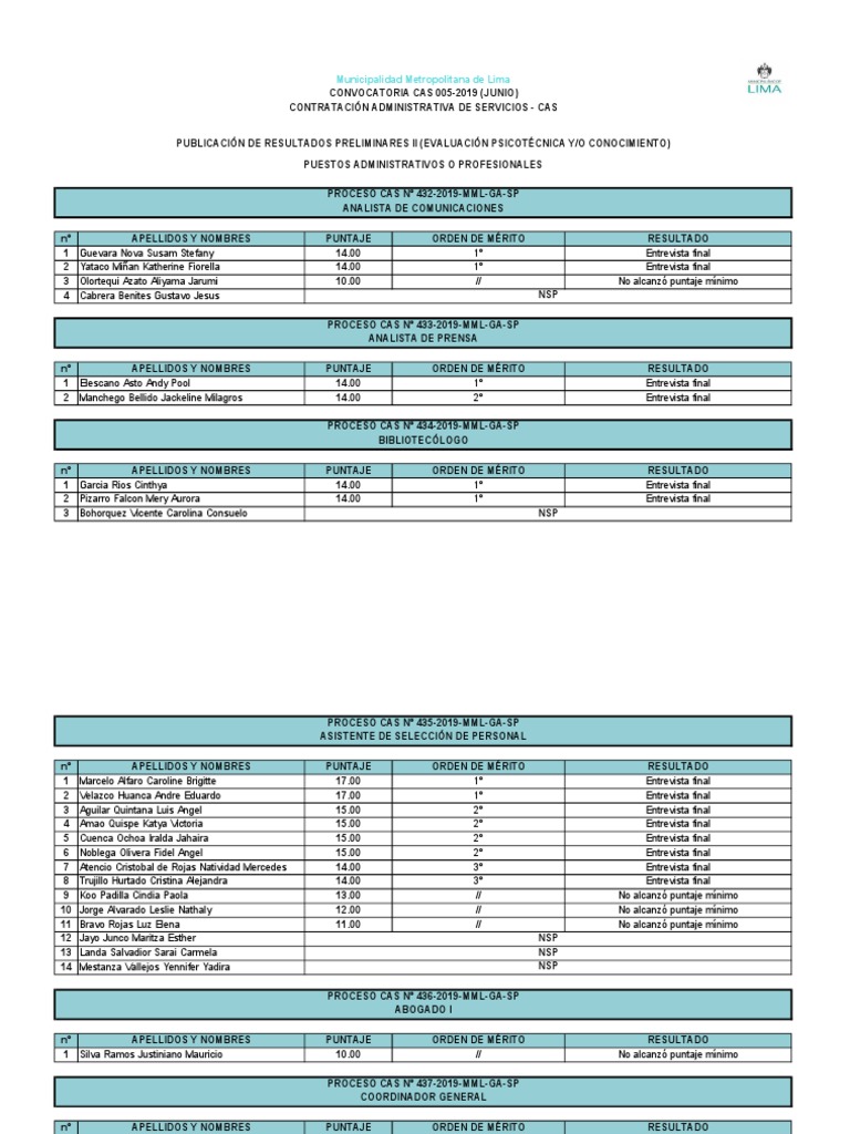 Resultados Finales | PDF