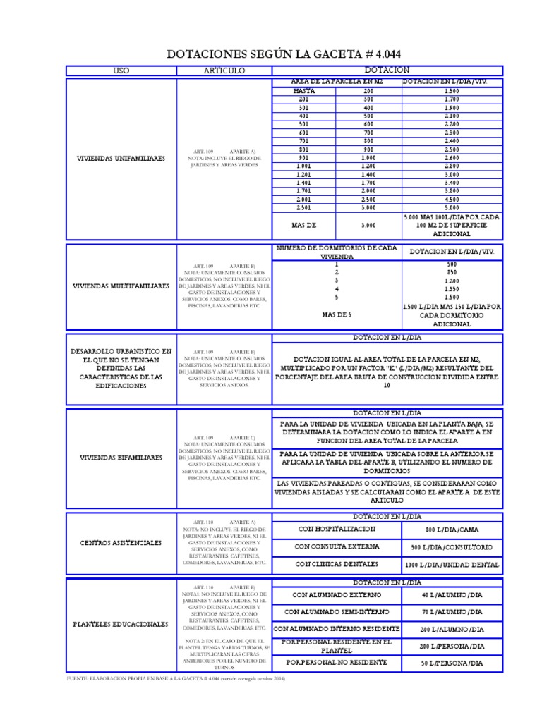 5 Tabla de DOTACIONES 4044 Correccion Oct 2014 | PDF | Business 5 Tabla de DOTACIONES 4044 Correccion Oct 2014 | PDF | Business