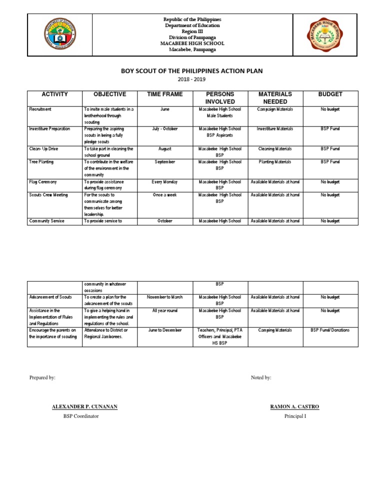 Boy Scout of The Philippines Action Plan: Activity Objective Time Frame ...